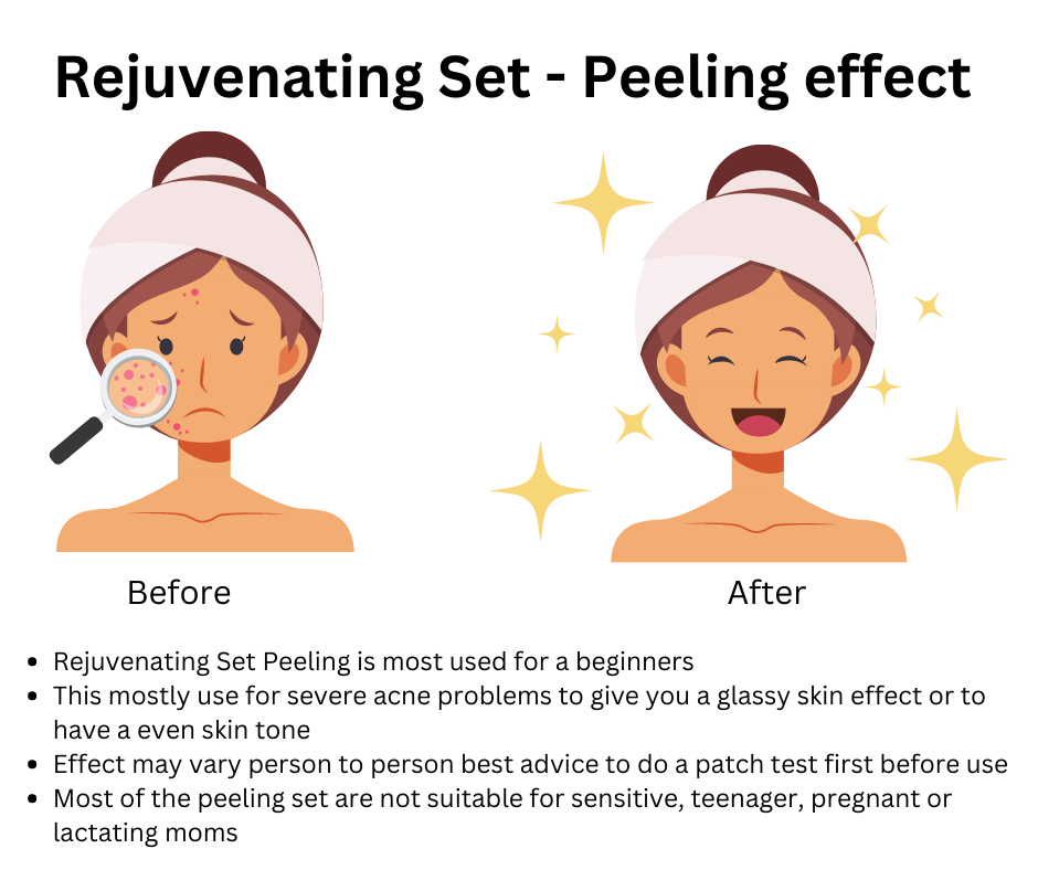 REJUVENATING SET - PEELING – Jane's Skin Essentials